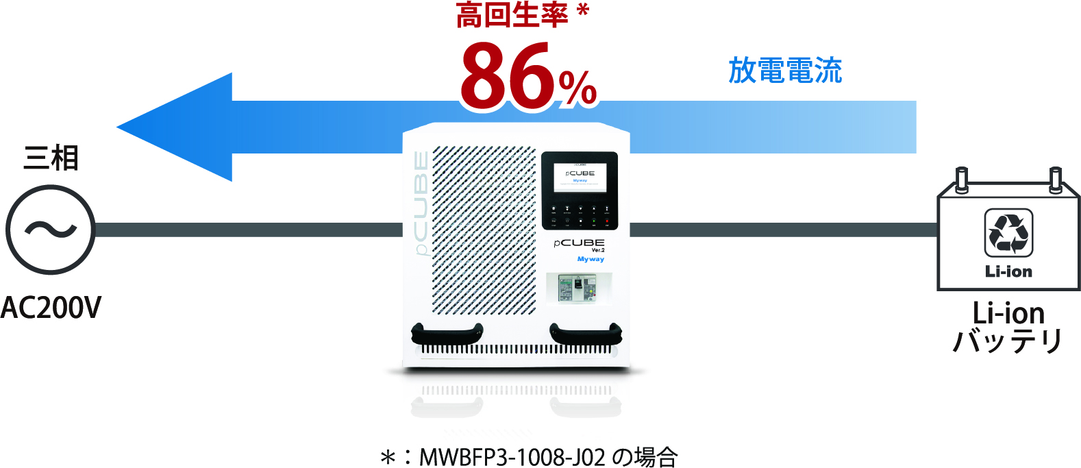 特徴 | Mywayプラス株式会社 - Myway Plus Corporation