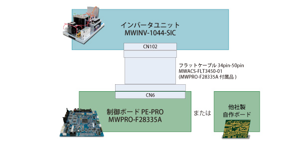 構成・機能 | Mywayプラス株式会社 - Myway Plus Corporation