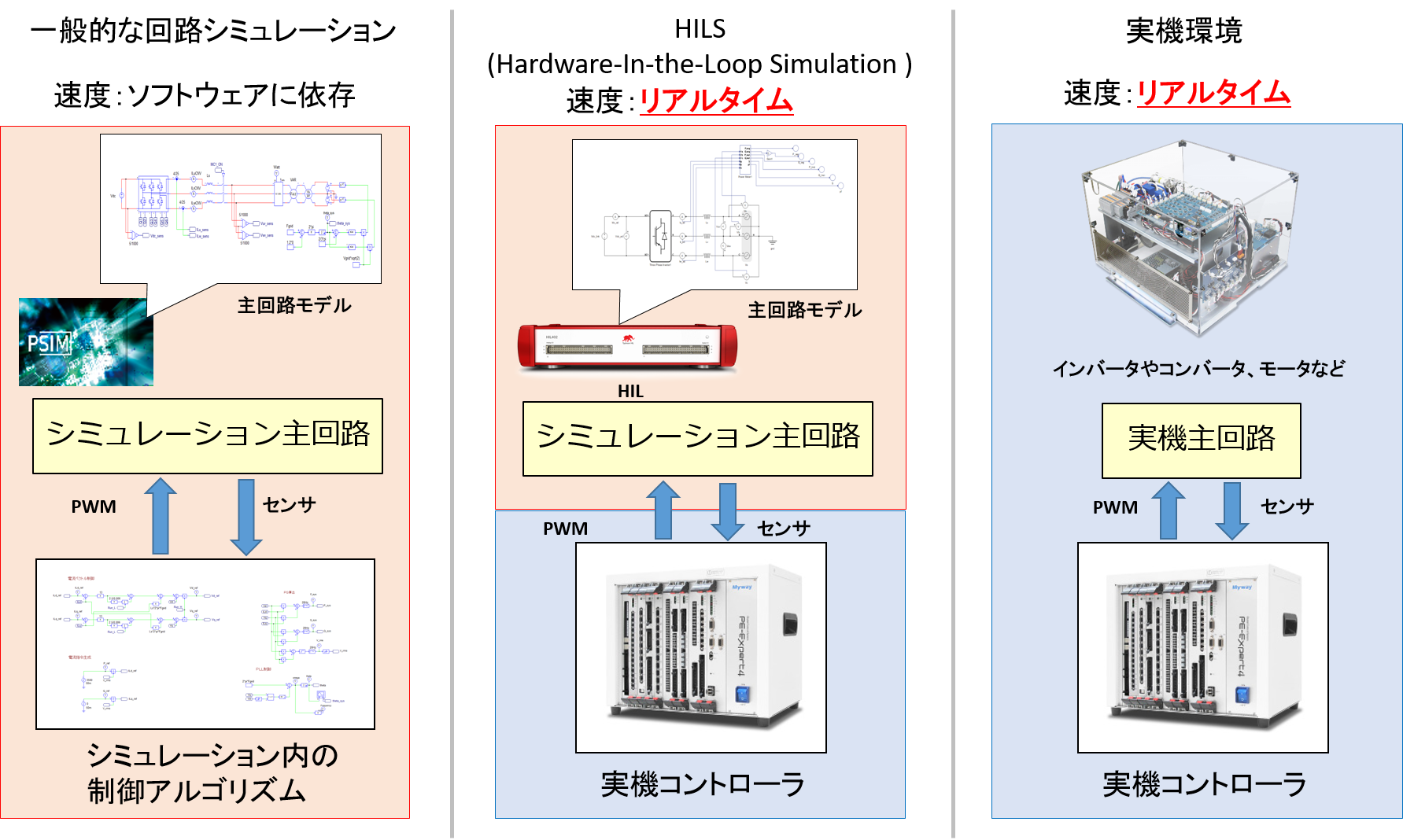 パワエレコラム | Mywayプラス株式会社 - Myway Plus Corporation