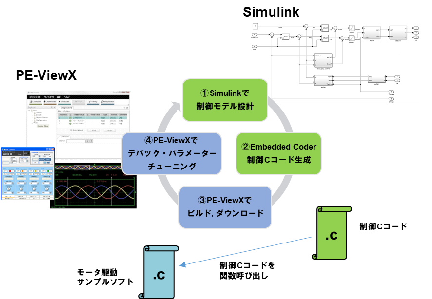 特徴 | Mywayプラス株式会社 - Myway Plus Corporation